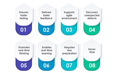 Exploratory Testing A Detailed Guide