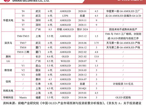 Oled结构图 2023年12月 行业研究数据 小牛行研 Oled结构图 2023年12月 行业研究数据 小牛行研