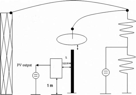 Construction Of Laboratory PV Module Download Scientific Diagram