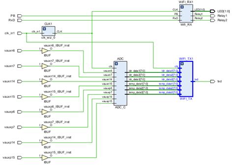 Remote Monitoring And Control Of Home Appliances From Cloud Using Edge