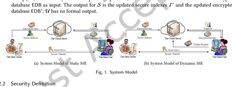 Figure 1 From A Survey On Searchable Symmetric Encryption Semantic Scholar