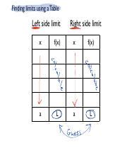 Rules For Limits Pdf Finding Limits Using A Table Left Side Limit Right Side Limit X F X X F X