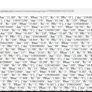 Example Of GeoJSON Object Daily Consumption Download Scientific Diagram