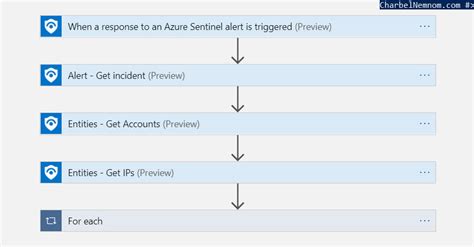 Top Best Practices For Deploying Microsoft Sentinel Charbel Nemnom