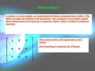 Discrete Matrices PPT