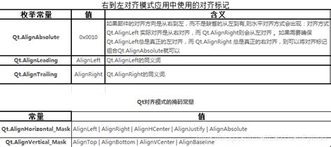 pyqt python qt 学习随笔：formlayout的layoutlabelalignment 属性 qt layout