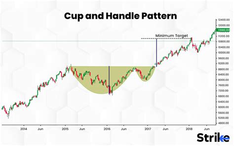 Cup And Handle Pattern Screener At Elizabeth Lemay Blog