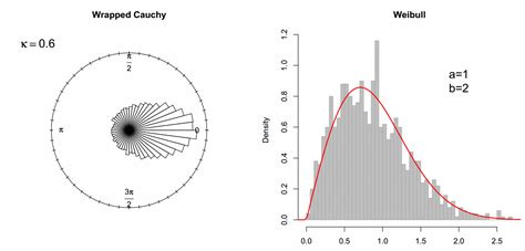 12 Discrete Time Movement Models Techniques And Concepts In Movement Ecology