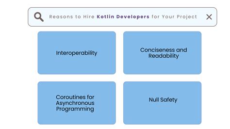 Hire Kotlin Developers For Your Next Project