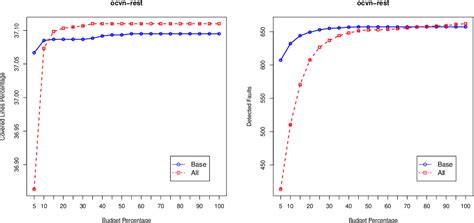 Figure 1 From Advanced White Box Heuristics For Search Based Fuzzing Of