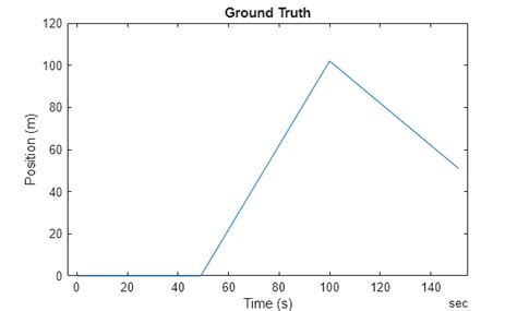 design fusion filter for custom sensors matlab and simulink