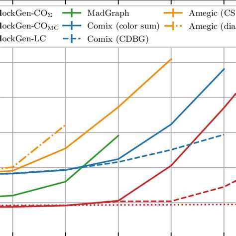 single threaded cpu heap memory usage for the various algorithms note
