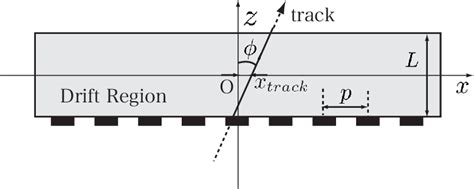 Figure From Study And Optimization Of The Spatial Resolution For Detectors With Binary Readout