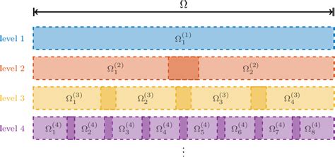 figure 1 from multilevel domain decomposition based architectures for