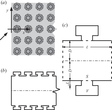 sketch of two dimensional waveguide formed by a gap bounded by walls