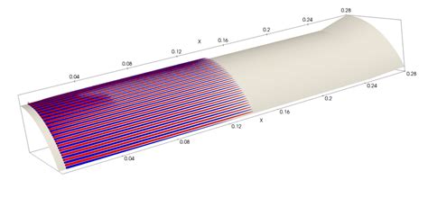 3d Reconstruction Of An Optimal Forcing Isosurface Of Equal Positive Download Scientific