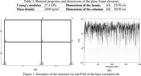 figure 1 from structural analysis using spectral finite element method