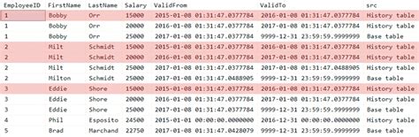 Managing Temporal Table History In SQL Server 2016