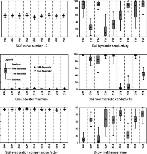 Selected Parameter Sets From Autocalibration X Axis Refers To Download Scientific Diagram