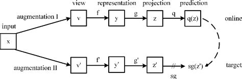 Figure 1 From Contrastive Learning Based On Transformer For Hyperspectral Image Classification