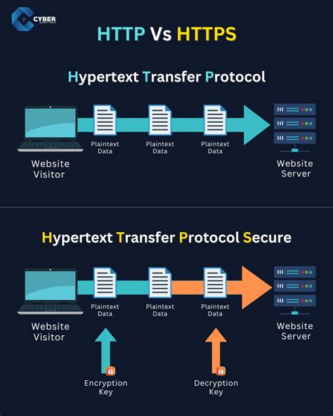 cybersecxperts on linkedin cybersecxperts networkingbasics osimodel