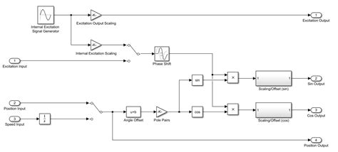 Resolver Code Modules Speedgoat Motion Control Hdl Io Blockset
