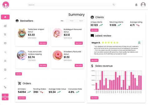 Dan S Donut Dashboard Figma