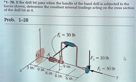 1 28 If The Drill Bit Jams When The Handle Of The Hand Drill Is