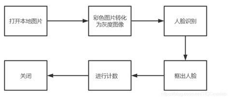 基于matlab 教室人数统计系统【解析 源码 Gui界面】 知乎