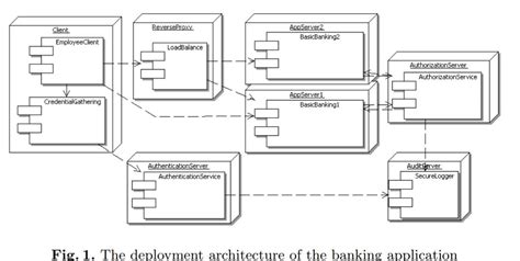 Banking Architecture Framework Additionally You Must