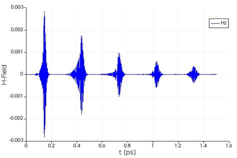 Group Delay Analysis Ansys Optics