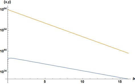 Differential Equations Solving A Stiff Nonlinear Ode System