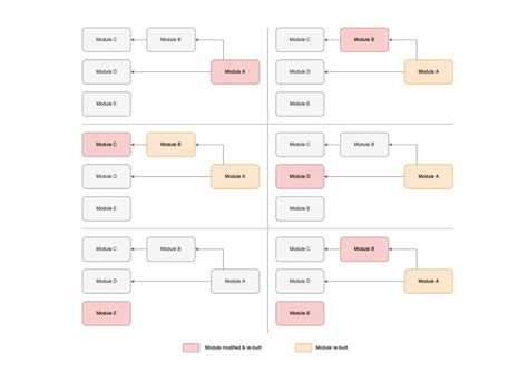 monorepo and continuous integration baracoda