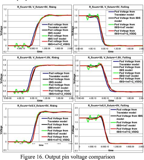 Figure 1 From Enhancement Of Ibis Modeling Capability In Simutanous Switching Noise Ssn And