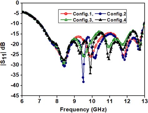 Simulated Reflection Coefficients For The Antenna Configurations As