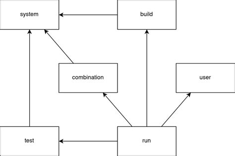 N To Relationships Allow Representing The Data As A Connected Data Download Scientific