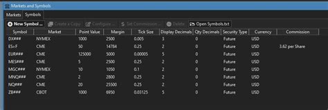 Commission For A Symbol Is Lost After Restart Wealthlab
