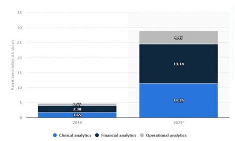 Top Healthcare Analytics Use Cases Challenges In