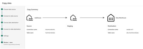 Fabric Data Factory Copy Activity Is More Than Copy Radacad