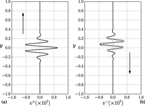 Planar Up Traveling Wave 16 Interacting With Impedance Boundary Download Scientific Diagram