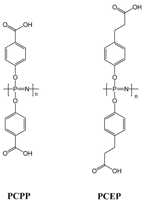 Polymers Free Full Text Polyphosphazenes Multifunctional Biodegradable Vehicles For Drug