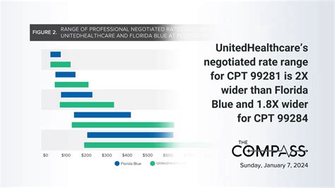 Part 1 The Economic Framework Of Price Transparency Data