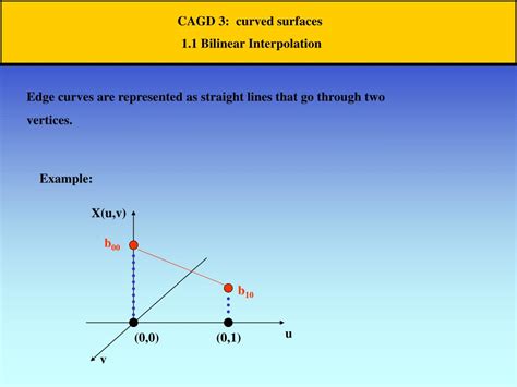 Ppt B é Ziersurfaces Patched Surfaces Transfinite Interpolation Coons Patch Powerpoint
