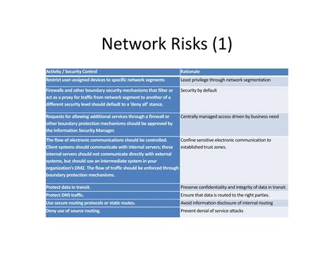 Cyber Security Risk Mitigation Checklist Ppt