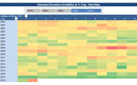 Microsoft Excel Create A “heat Map” In Excel Using Conditional Formatting By Don Tomoff Let