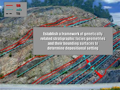 Ppt Sequence Stratigraphy Template For “ Conceptual Models ” Used To