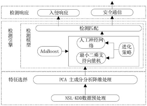 A Machine Learning Based Iot Intrusion Detection Method Eureka Patsnap