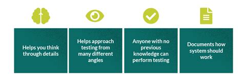 What Is A Test Case In Software Testing Testlodge Blog