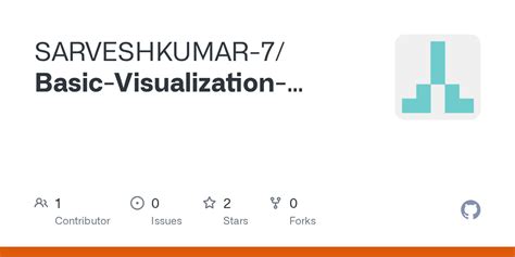 Github Sarveshkumar 7 Basic Visualization Using Matplotlib