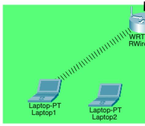 Konfigurasi Routing Information Protocol RIP Pada Cisco Packet Tracer Life Is My Campus
